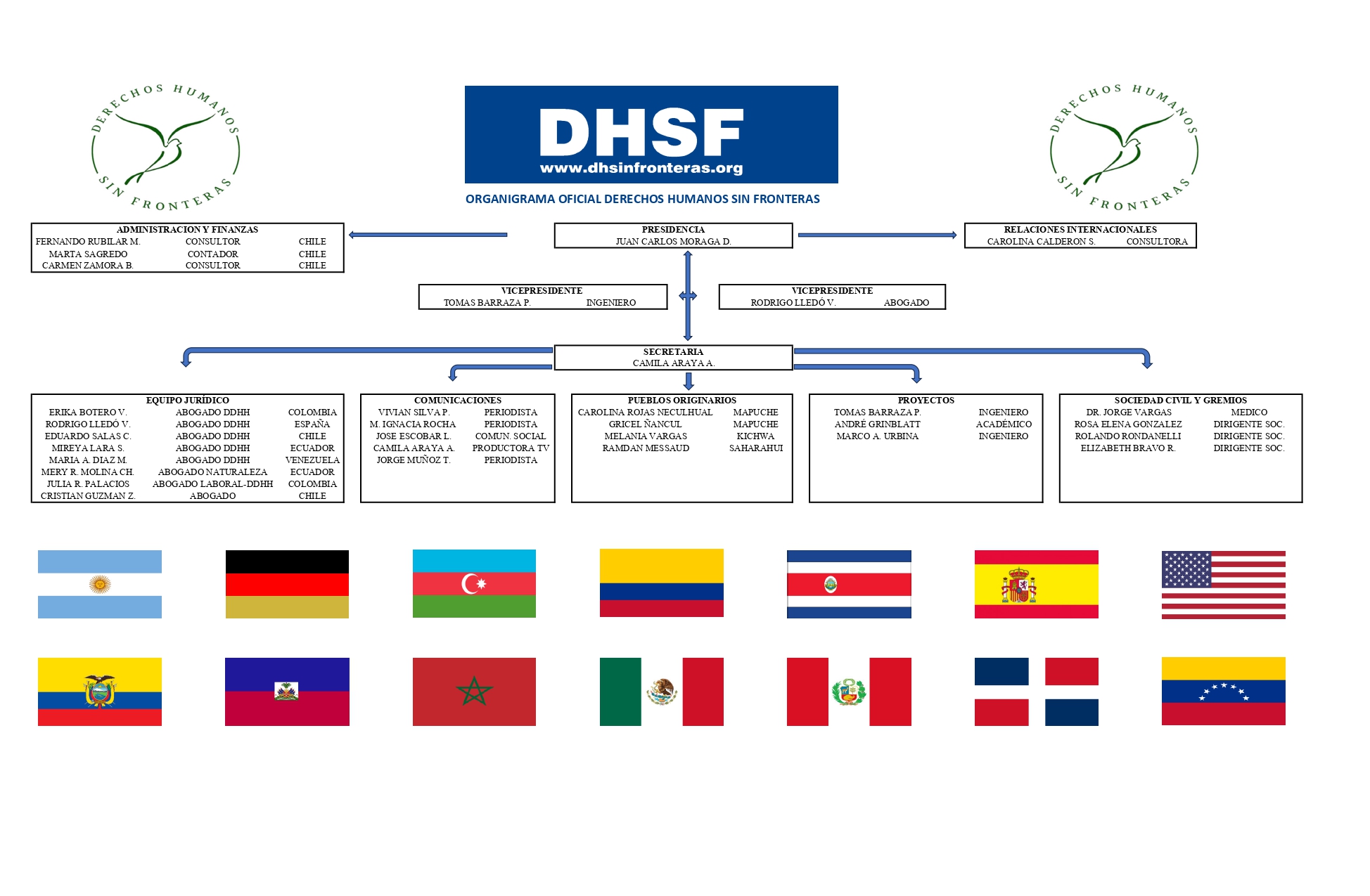 Quienes Somos – ColorMag Dailymag